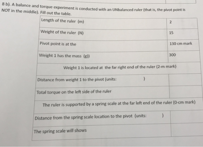 Solved 8 b). A balance and torque experiment is conducted | Chegg.com