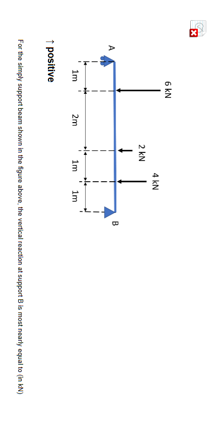 Solved ↑ positive For the simply support beam shown in the | Chegg.com