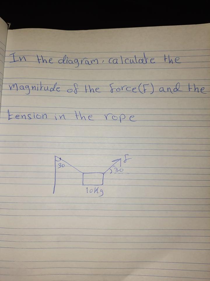Solved In the diagram, calculate the magnitude of the force | Chegg.com