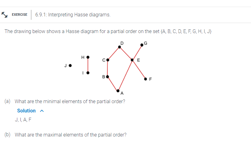 Solved EXERCISE 6.9.1: Interpreting Hasse diagrams. The | Chegg.com