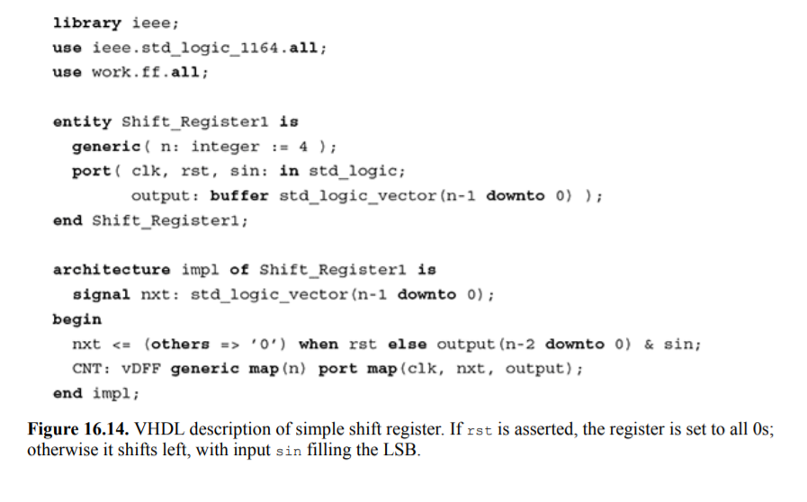 Solved Problems: 1) Read over VHDL code for implementing | Chegg.com