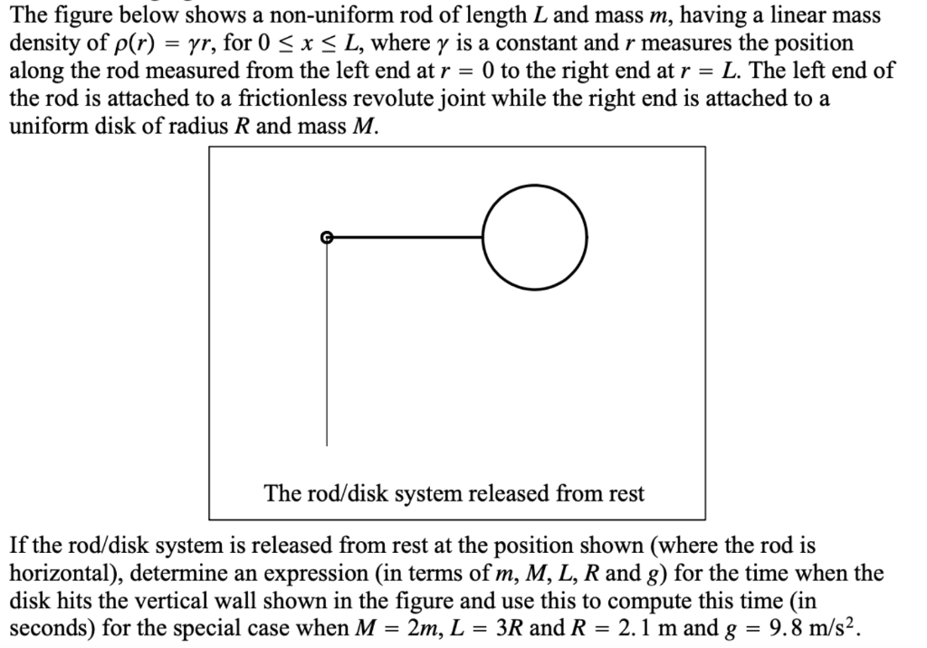 Solved = The figure below shows a non-uniform rod of length | Chegg.com