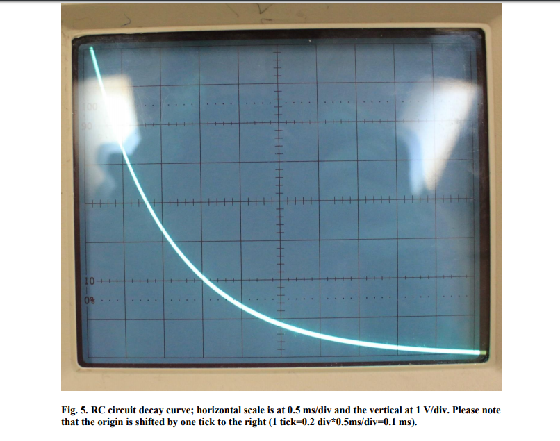 Solved HEHEHHHHHHHHHHHHHHHHHHHHHHHHHH 0% ... .... Fig. 5. RC | Chegg.com