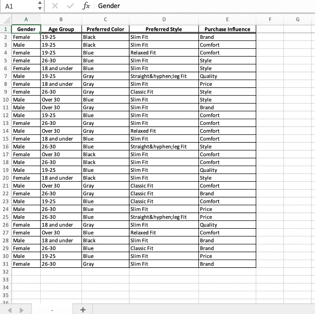 Solved Use The Countif Function To Construct Frequency 