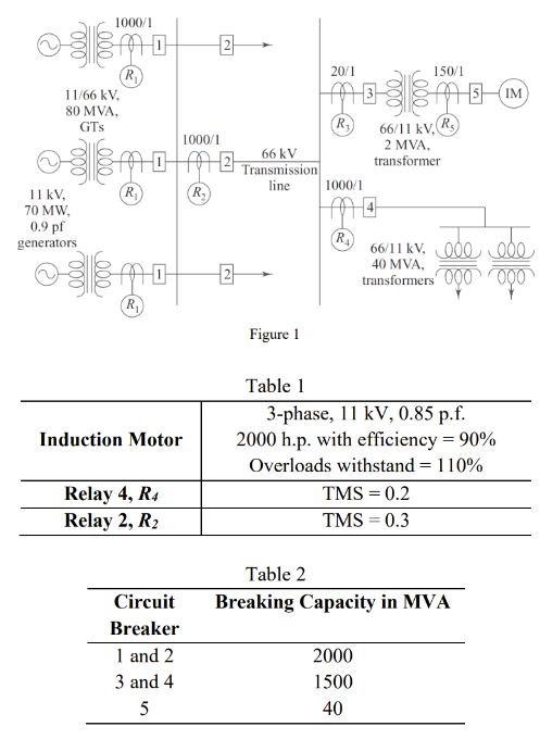 Solved Calculate the settings and operating time of IDMT | Chegg.com