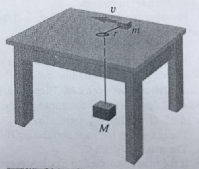 Solved 8. A small block of mass "m" rests on a frictionless | Chegg.com