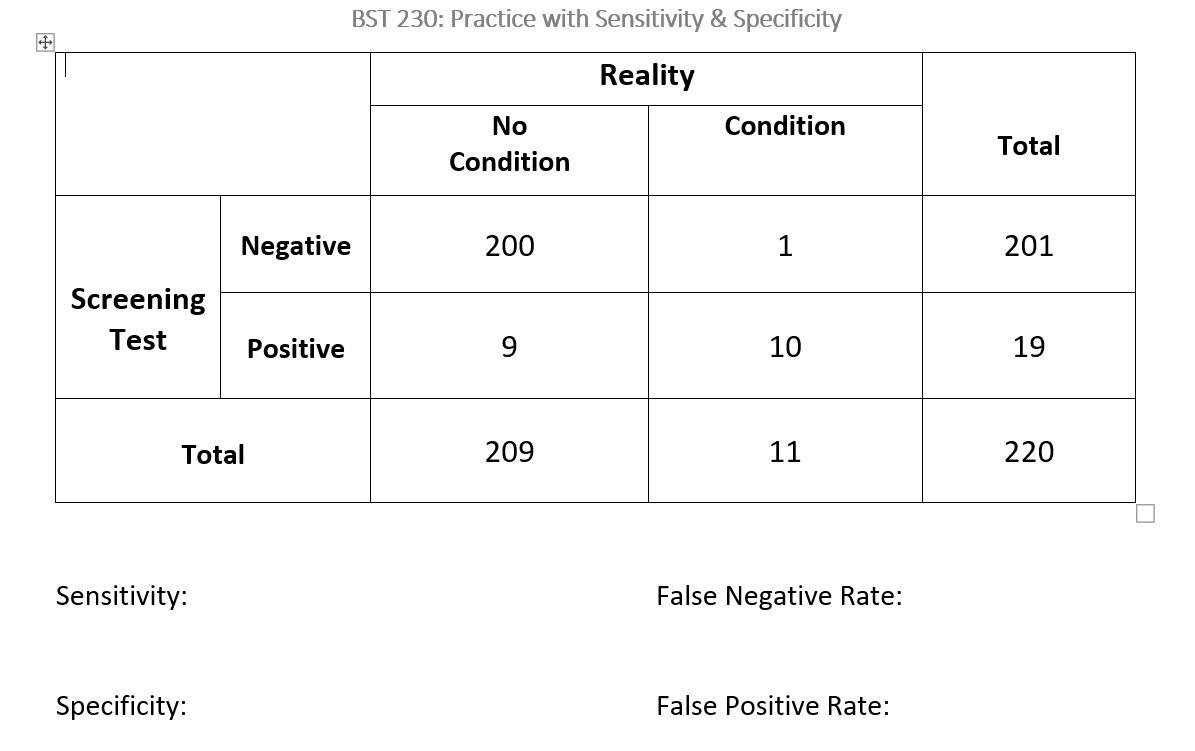 Solved Instructions: Based on the above table, calculate | Chegg.com
