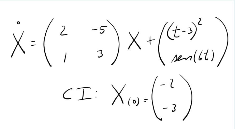 Solved Obtain the graph of the following dynamic system of | Chegg.com