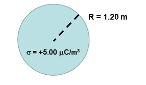 Solved A non-conducting solid sphere with radius 1.20 m is | Chegg.com