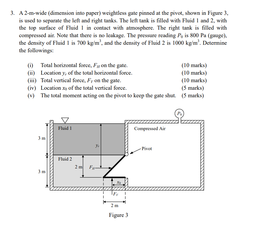 Solved A 2-m-wide (dimension into paper) weightless gate | Chegg.com