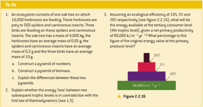 Solved To do 1. An ecosystem consists of one oak tree on | Chegg.com
