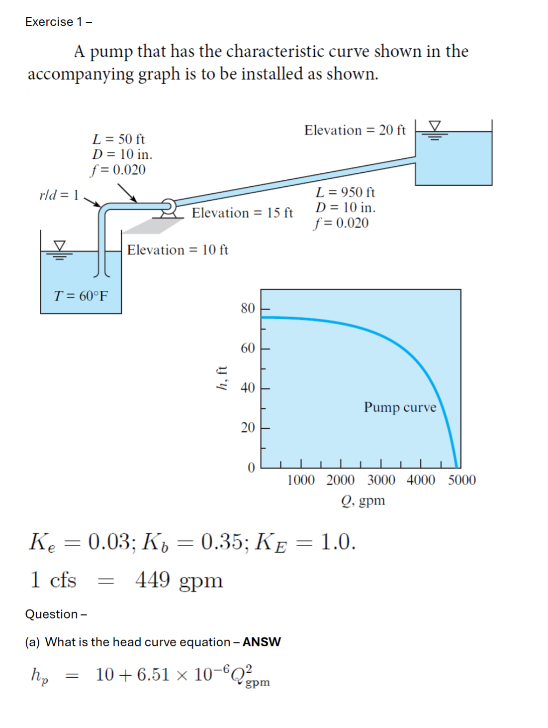 Solved Question- ﻿What is ﻿the head curve equation?ANSWER | Chegg.com