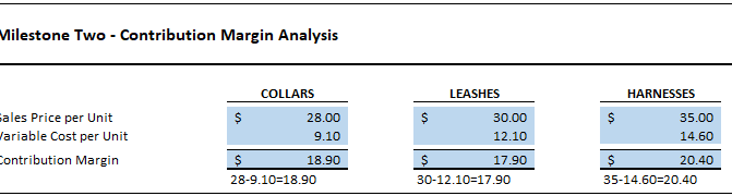 Solved ACC Mileston three Income statement and variances At | Chegg.com