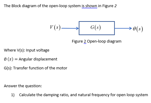 Solved The Block diagram of the open-loop system is shown in | Chegg.com