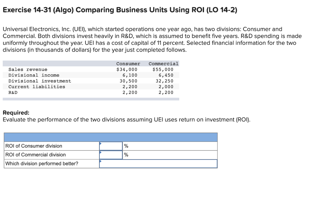 Solved Exercise 14-31 (Algo) Comparing Business Units Using | Chegg.com