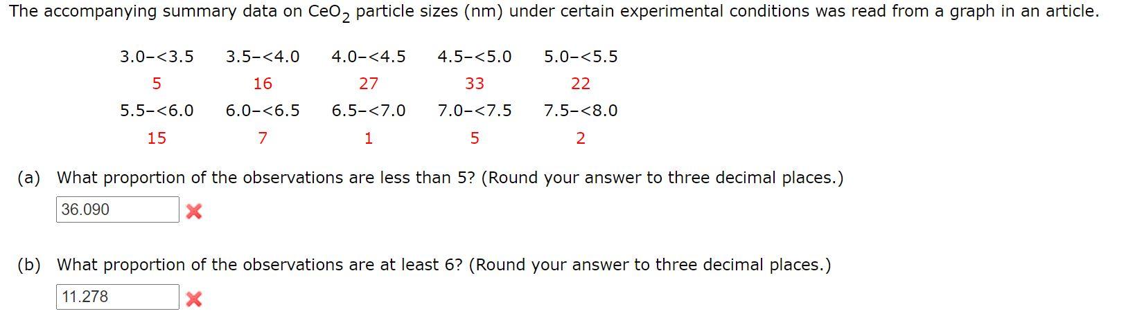Solved The accompanying summary data on CeO2 particle sizes | Chegg.com
