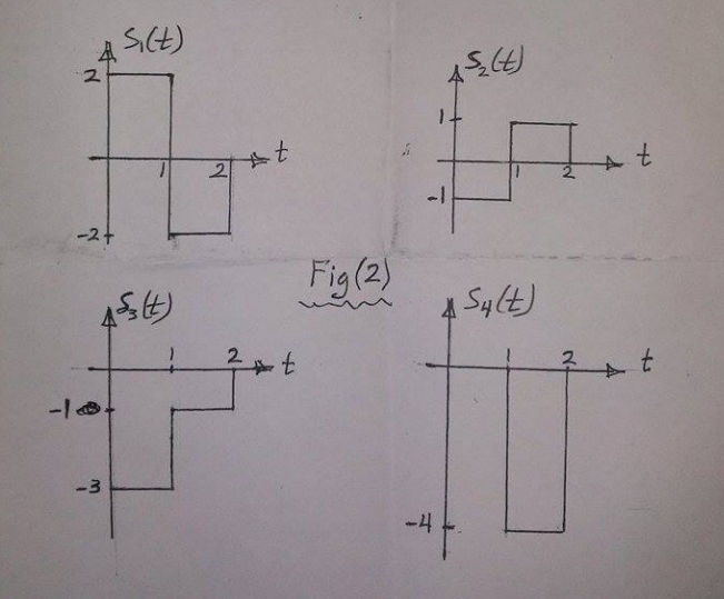 Q3: (11 marks): The signals S(1), S.1), S,() and S, | Chegg.com