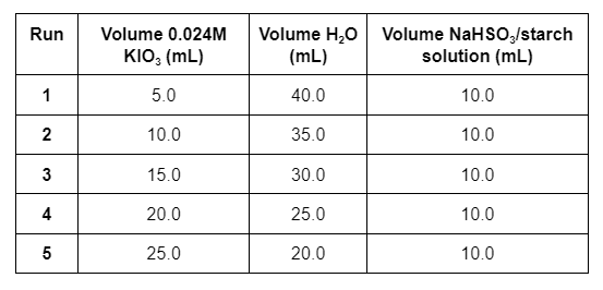Solved Calculate the initial concentration of KIO3 after | Chegg.com