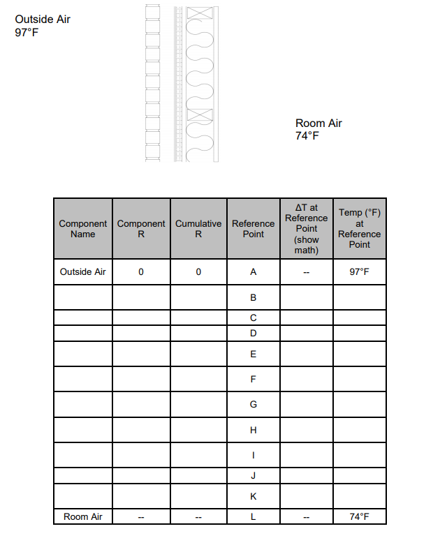 Calculate the thermal gradient through the wall | Chegg.com