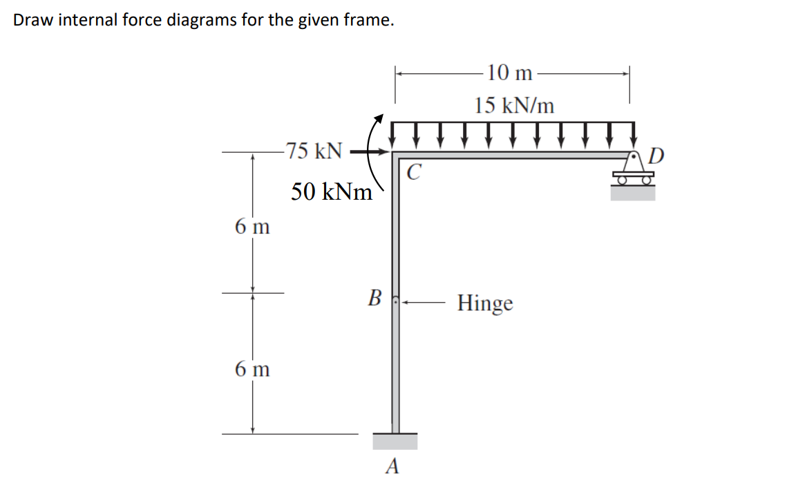 Solved Draw internal force diagrams for the given frame. 10 | Chegg.com