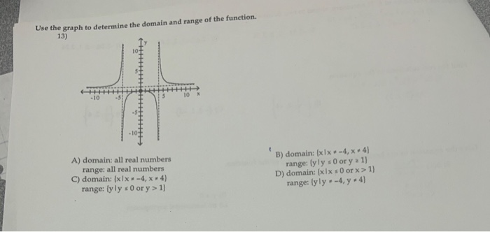 Solved Use the graph to determine the domain and range of | Chegg.com