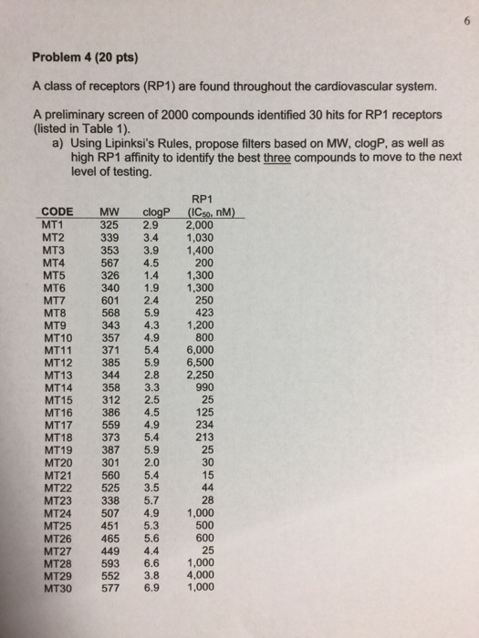 Solved 6 Problem 4 (20 pts) A class of receptors (RP1) are | Chegg.com