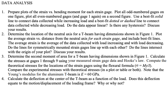 DATA ANALYSIS 1. Prepare plots of the strain vs. | Chegg.com