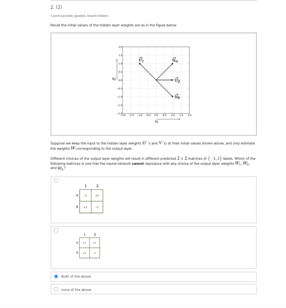 Solved 2. (2) 1 point possible (graded, results hidden) | Chegg.com