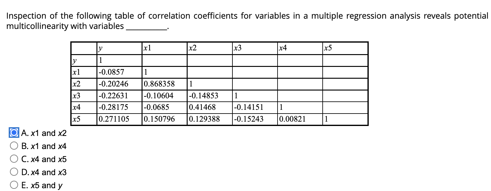 Solved Inspection of the following table of correlation | Chegg.com