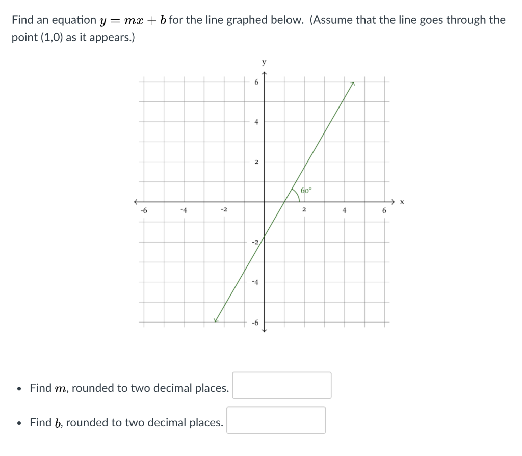 Solved Find an equation y= mx + b for the line graphed | Chegg.com