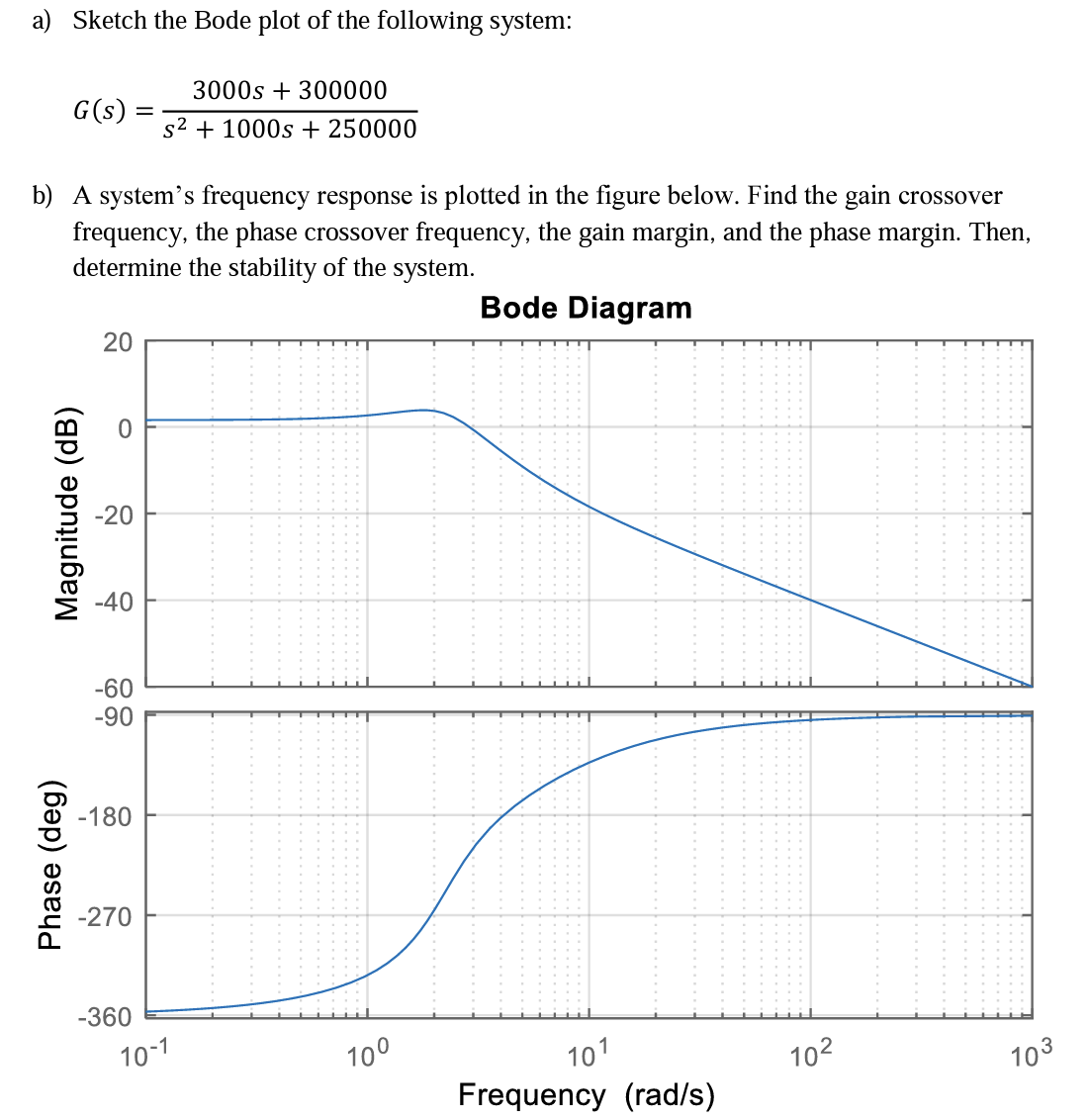Solved a) Sketch the Bode plot of the following system: | Chegg.com