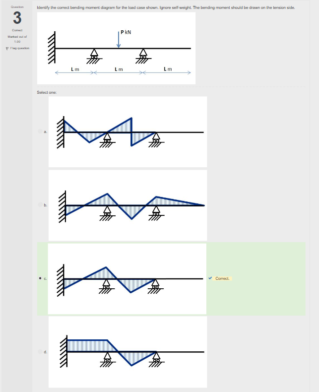 Solved Choose the correct bending moment diagram and explain | Chegg.com