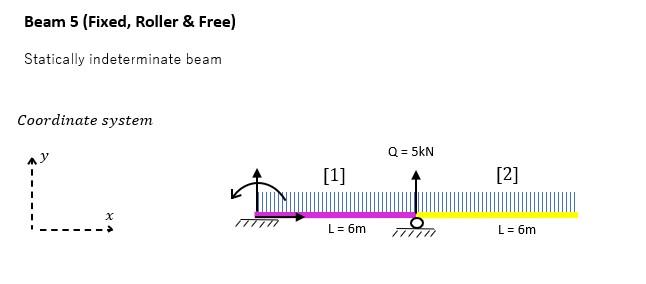 Solved Node 1 has a fixed support Node 2 has a roller | Chegg.com