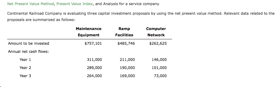 Solved Net Present Value Method, Present Value Index, and | Chegg.com