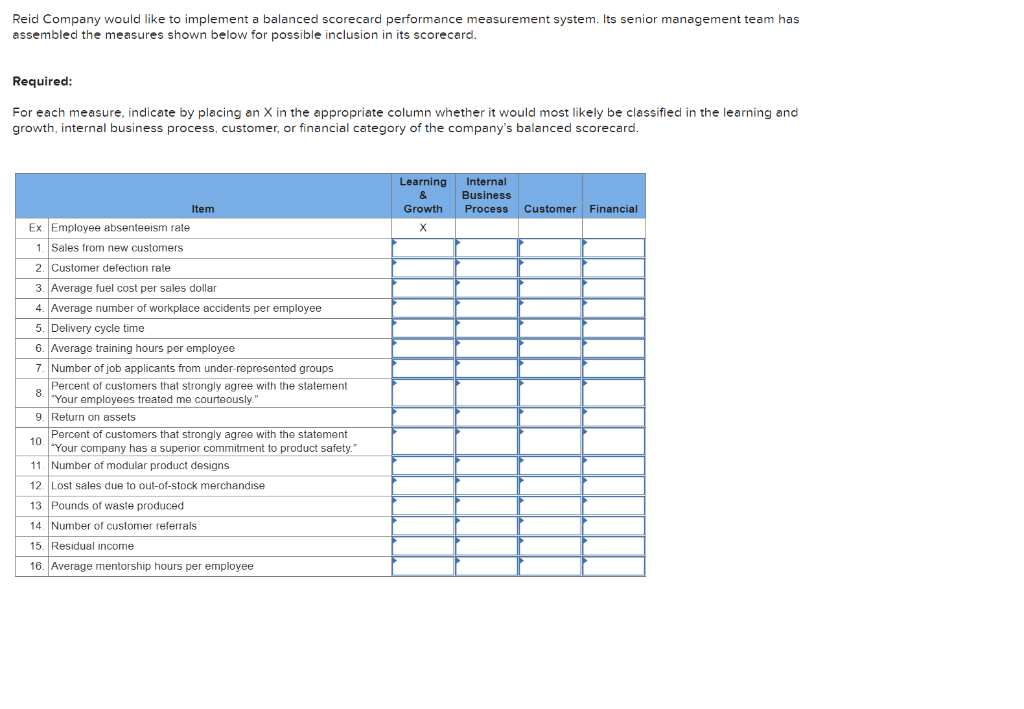 Solved Reid Company would like to implement a balanced | Chegg.com
