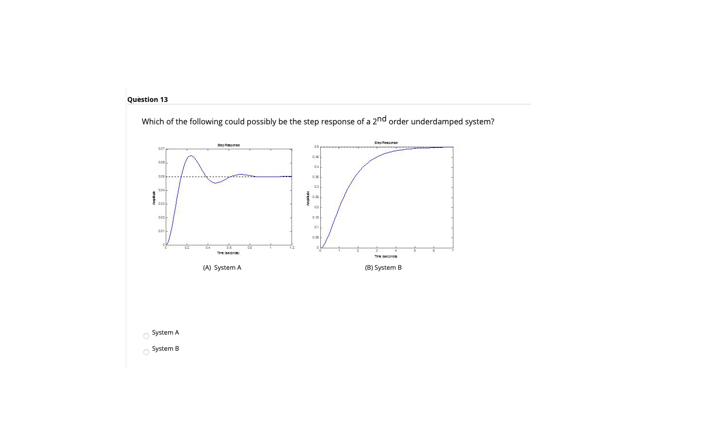 Solved Question 11 An unity feedback loop with forward | Chegg.com