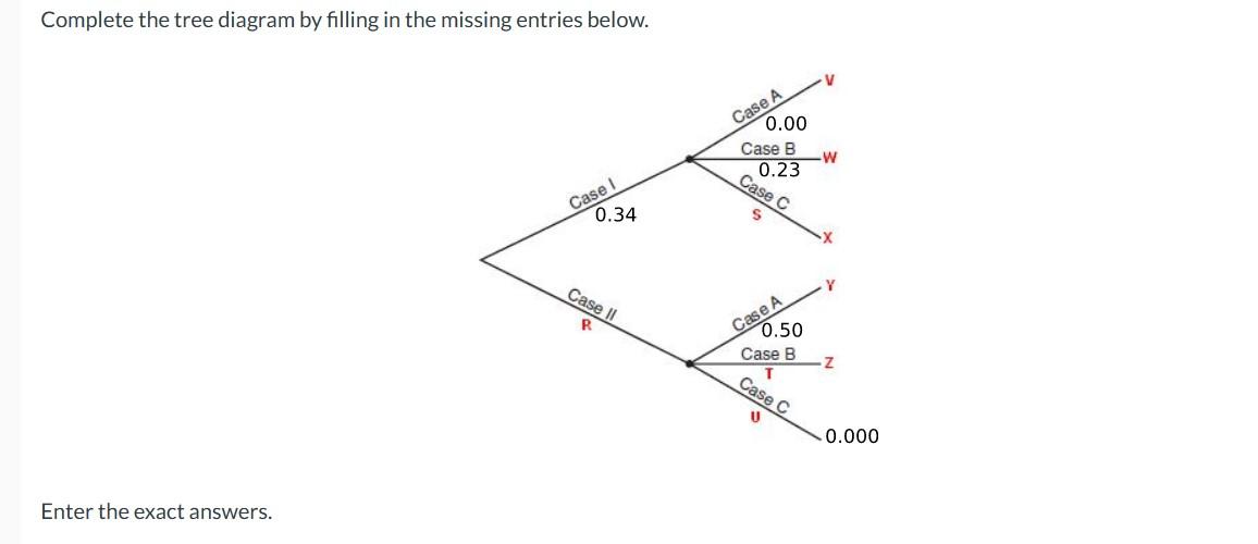 Solved Complete the tree diagram by filling in the missing | Chegg.com