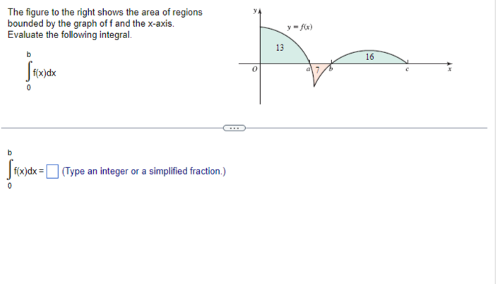 Solved For the function f, given below, find the | Chegg.com