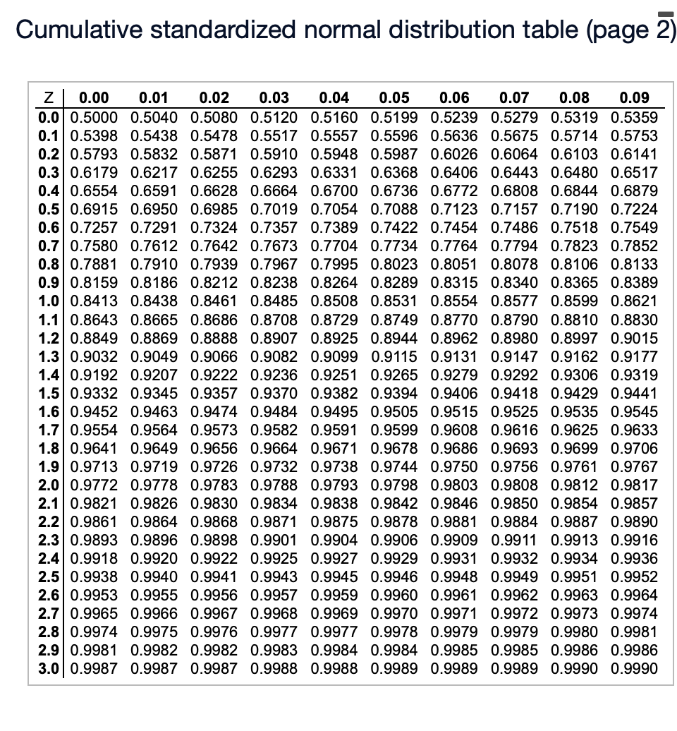 Solved Given a standardized normal distribution (with a mean | Chegg.com
