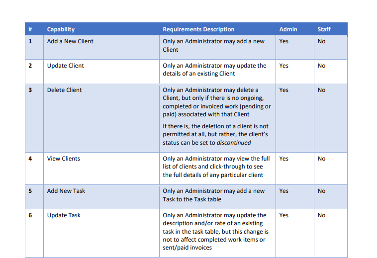 Solved Assignment Overview In the real-world, your job as a | Chegg.com