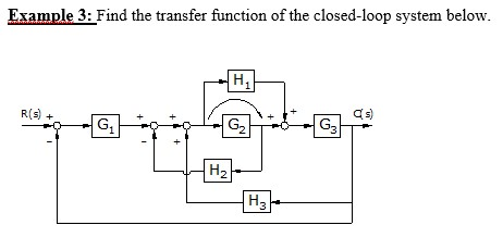 Solved Example 3: Find the transfer function of the | Chegg.com