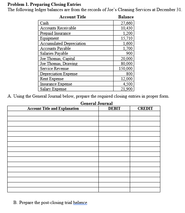 Solved Problem 1. Preparing Closing Entries The following | Chegg.com