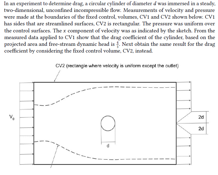 Solved In an experiment to determine drag, a circular | Chegg.com