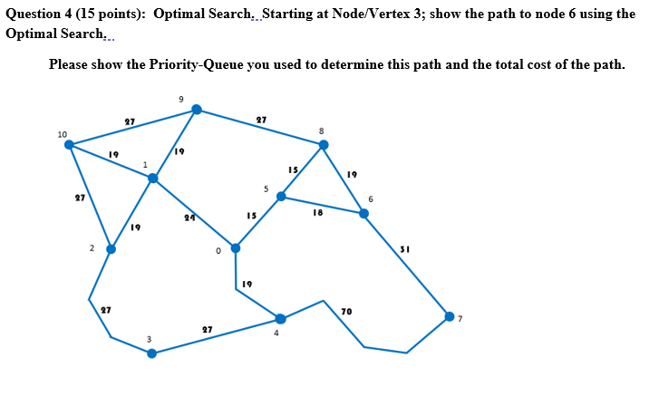 Solved Question 4 (15 points): Optimal Search. Starting at | Chegg.com