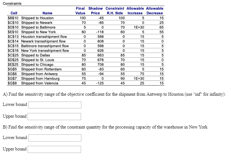 Solved PLEASE SOLVE IN 1 HOUR FIND THE SENSITIVITY RANGE, | Chegg.com