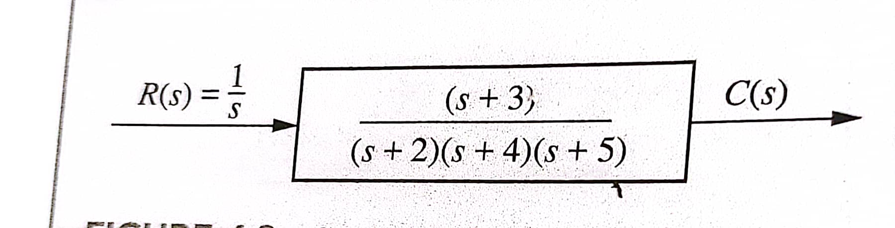 Solved Get output by inspection to show natural response and | Chegg.com