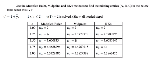 Solved Use the Modified Euler, Midpoint, and RK4 methods to | Chegg.com