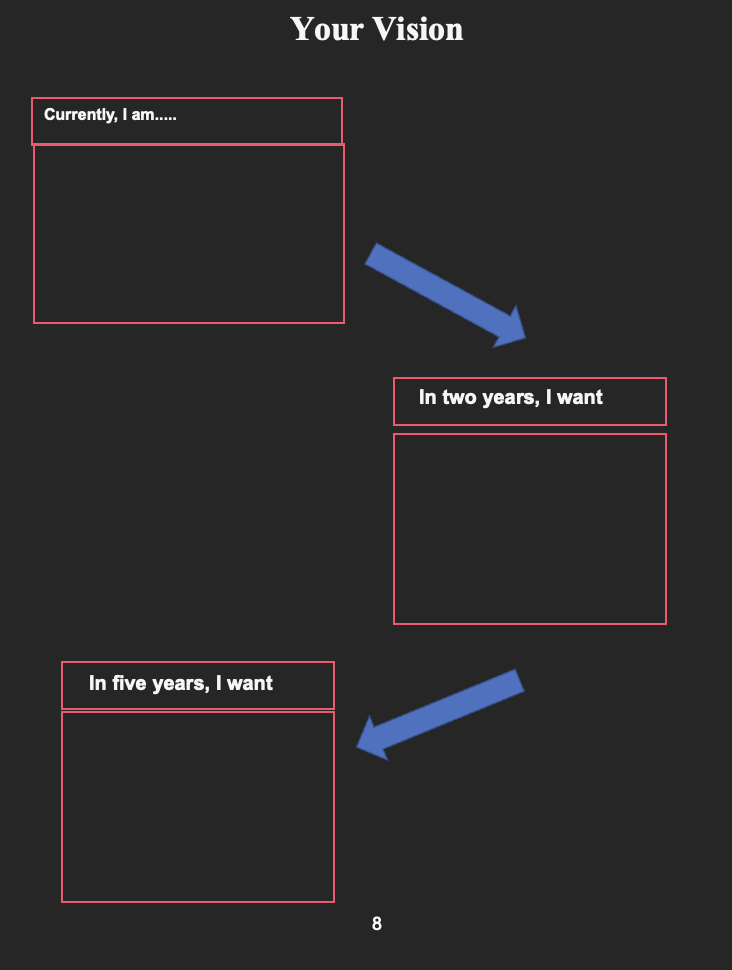 SELFAWARENESSAND PERSONAL DEVELOPMENT Assessment | Chegg.com