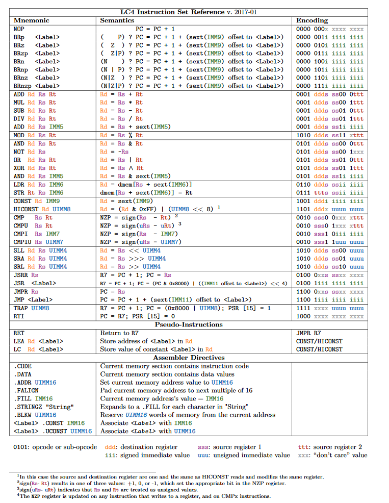 ***ANSWER TO BE GIVEN USING LC4 INSTRUCTION SET | Chegg.com