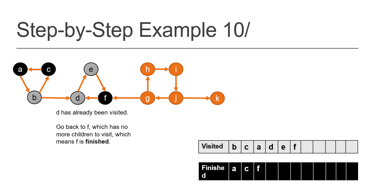 Solved 1.Implement the algorithm discussed as a function | Chegg.com